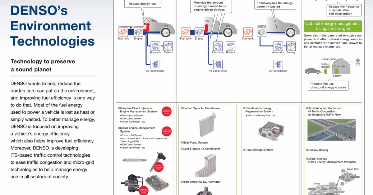 DENSO’s environmental technologies | DENSO